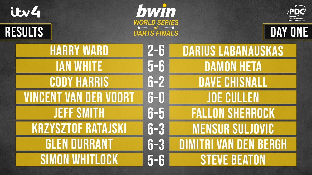 World series of darts results store